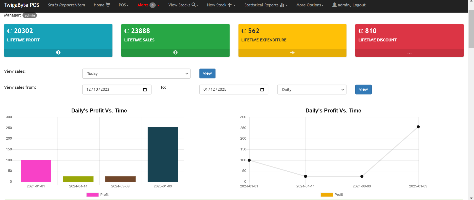 Stephen Sarpong-Sei - Portfolio